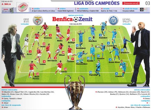 Benfica - Zenit - Red Pass