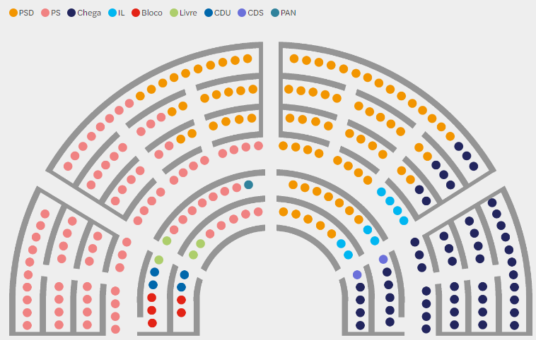 A nova Assembleia da República - T o v i